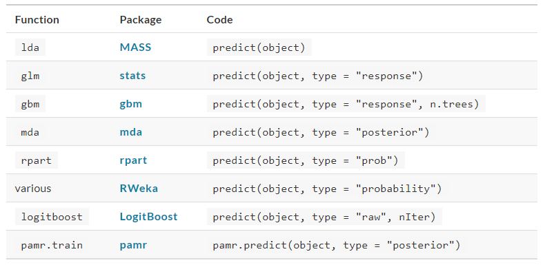 Navigating Insurance Claim Data through Tidymodels Universe